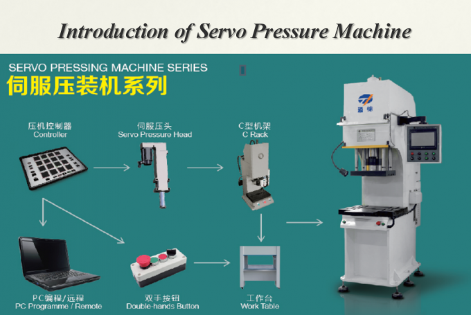 Desktop Style Servo Driven Press / Servo Stamping Press Pressure Range ...