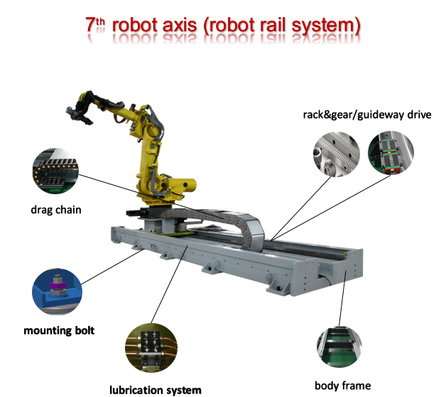 Wall Mounted Type Robot Linear Track For Diverse Industry Areas High Safety